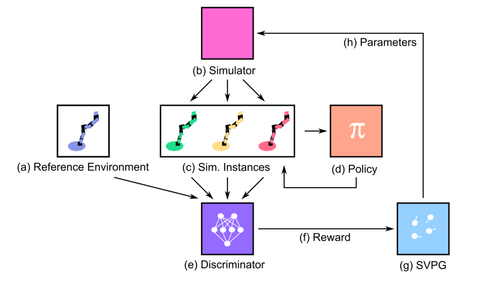 Domain Randomization For Sim2real Transfer