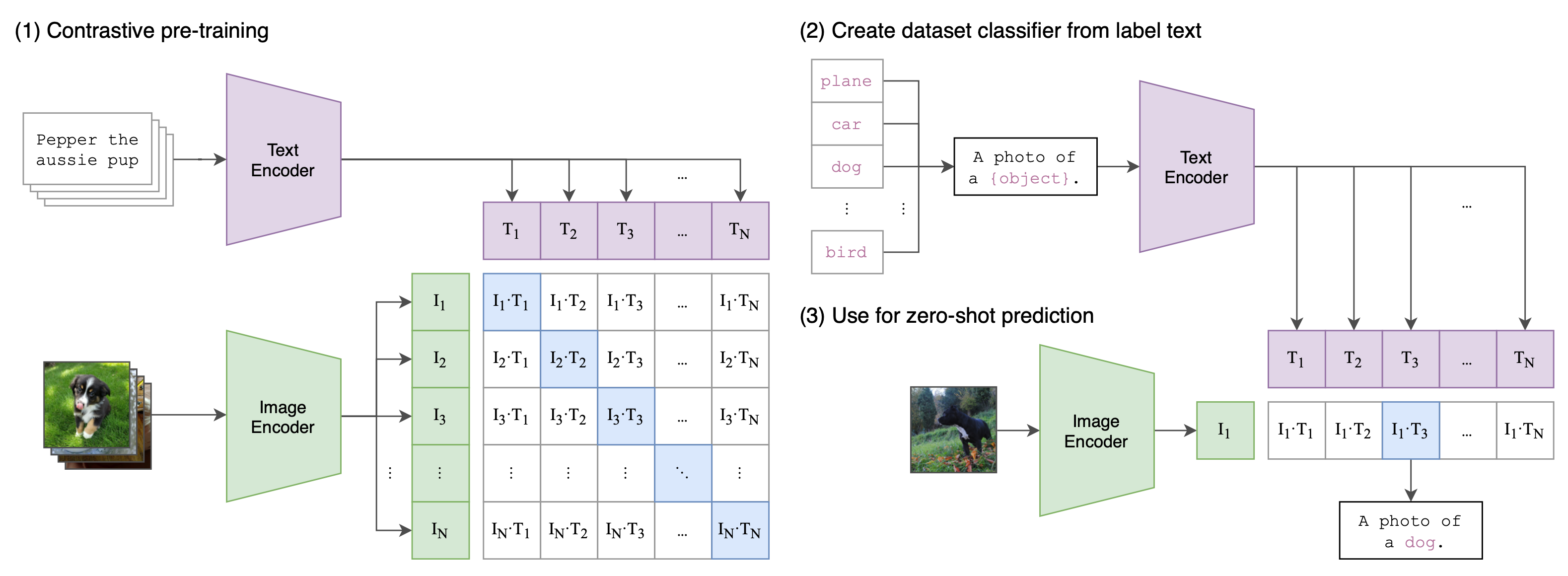 Contrastive Representation Learning 1663