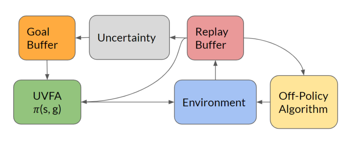 Exploration Strategies in Deep Reinforcement Learning Exploration Strategies in Deep Reinforcement Learning