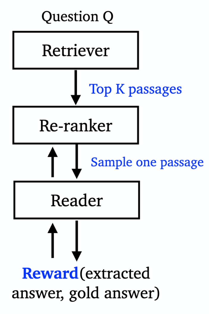 How to Build an Open-Domain Question Answering System? | Lil'Log