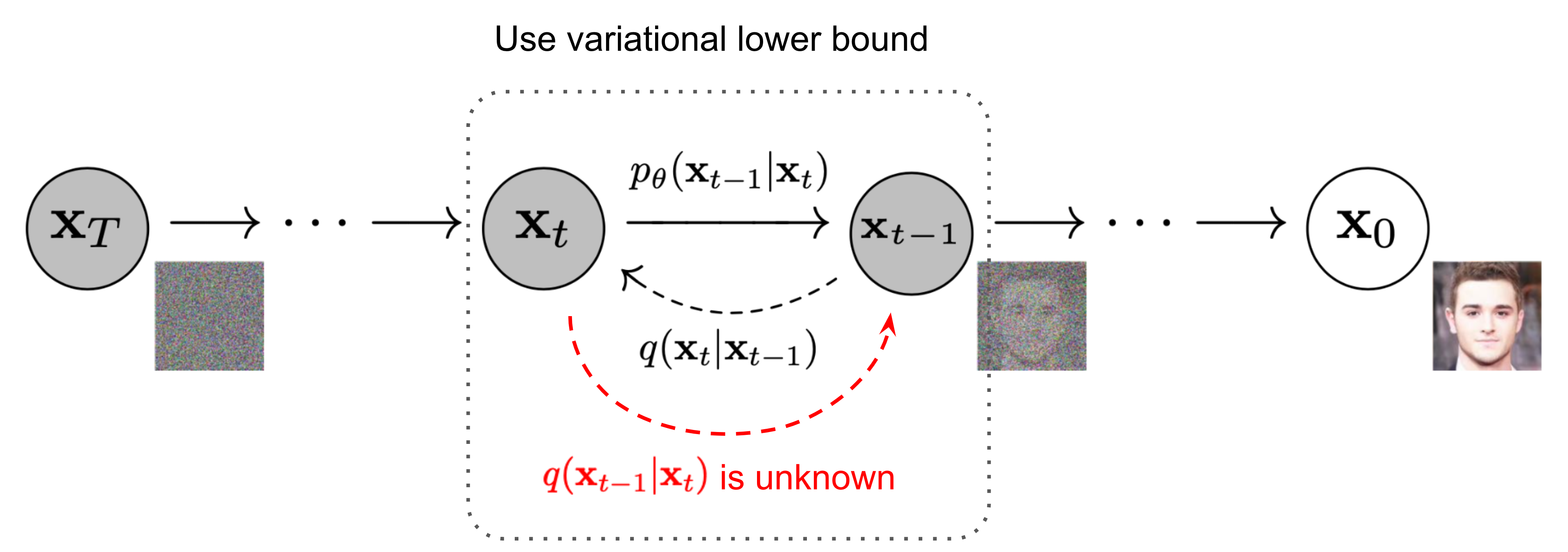 What Are Diffusion Models Lil Log